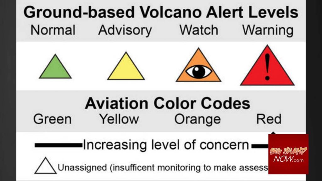 Volcano Watch: What do the level and aviation color codes mean? : Kauai Now