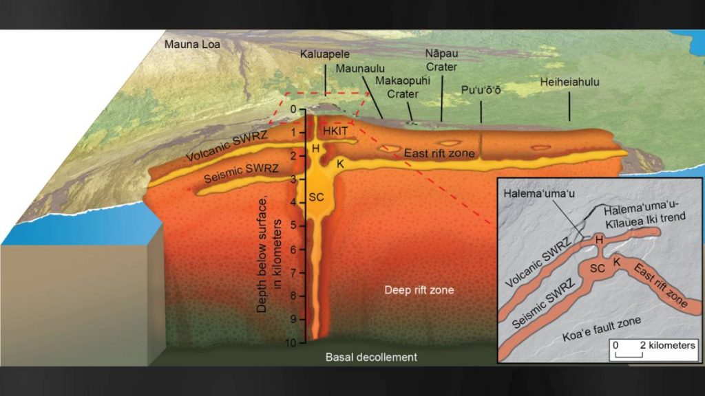 Volcano Watch — Where is magma stored in Kīlauea on Hawai‘i Island ...