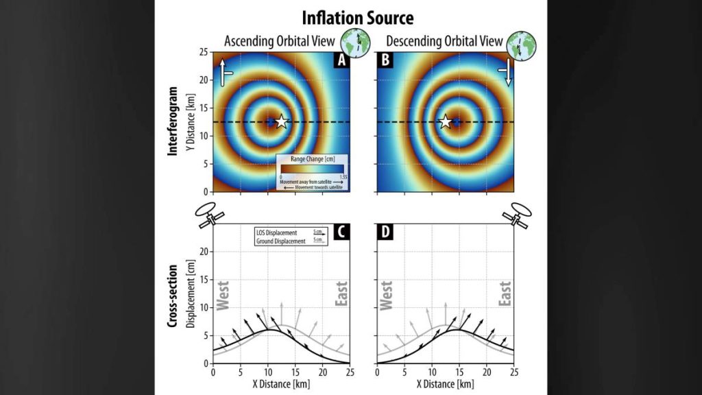Volcano Watch: It’s all about perspective; how to interpret an interferogram : Kauai Now